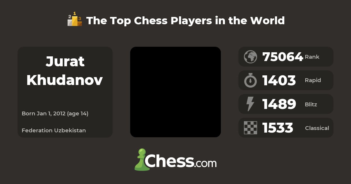 Jurat Khudanov | Top Chess Players - Chess.com
