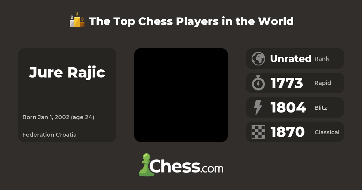 Jure Rajic | Top Chess Players - Chess.com