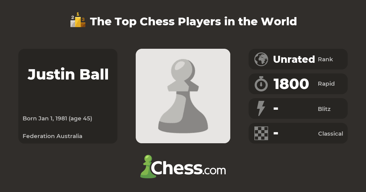 Justin Ball | Top Chess Players - Chess.com