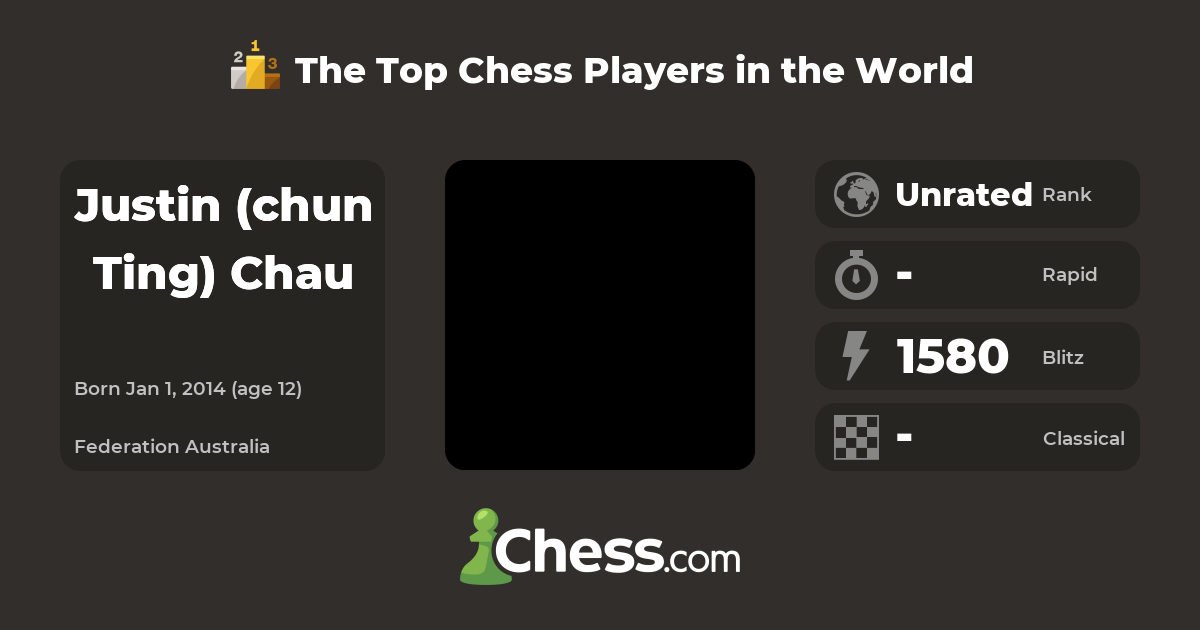 Justin (chun Ting) Chau | Top Chess Players - Chess.com