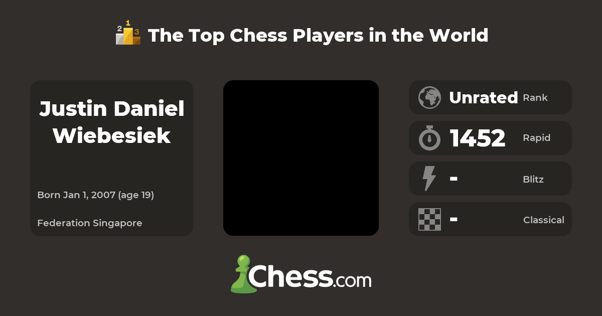 Justin Daniel Wiebesiek | Top Chess Players - Chess.com