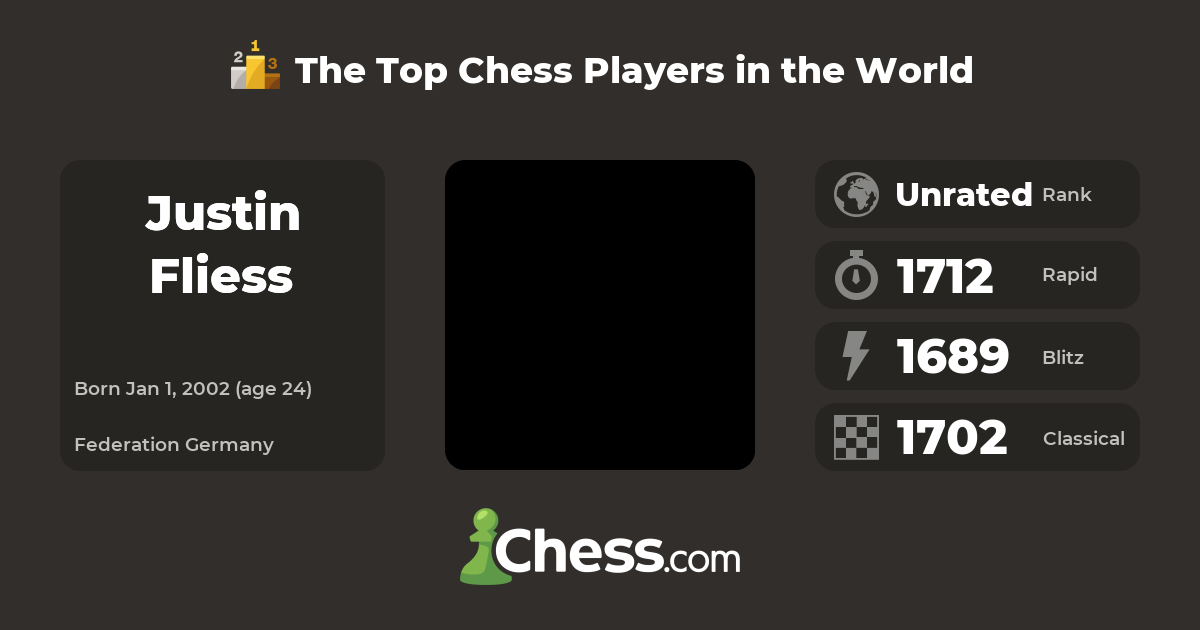 Justin Fliess | Top Chess Players - Chess.com