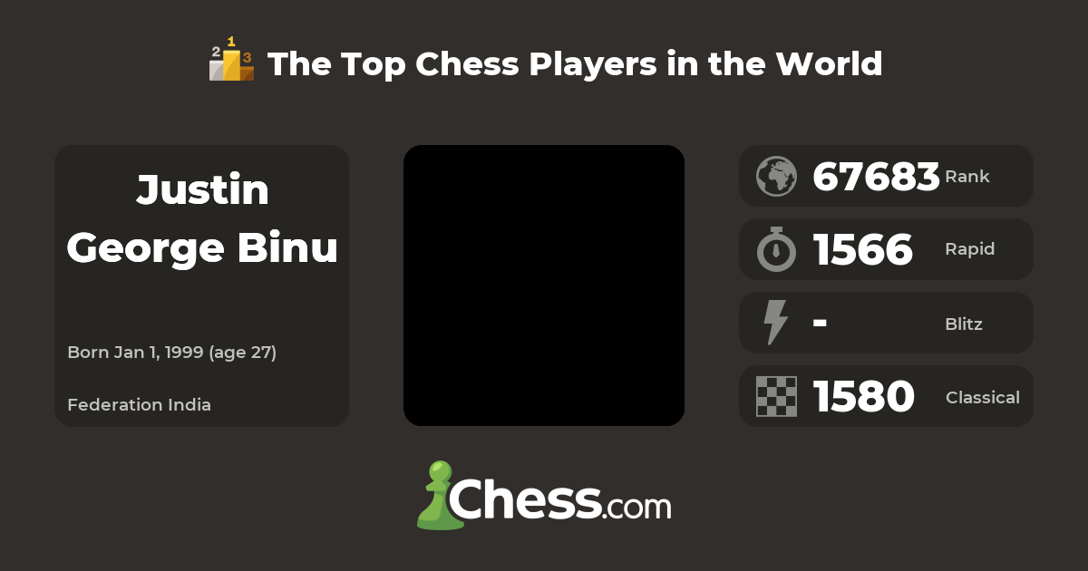 Justin George Binu | Top Chess Players - Chess.com