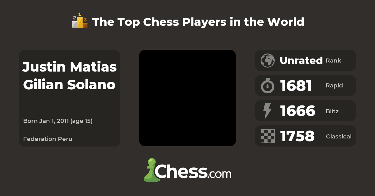 Justin Matias Gilian Solano | Top Chess Players - Chess.com
