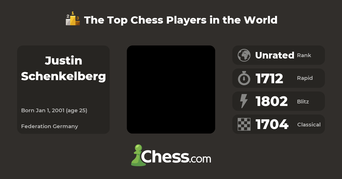Justin Schenkelberg | Top Chess Players - Chess.com
