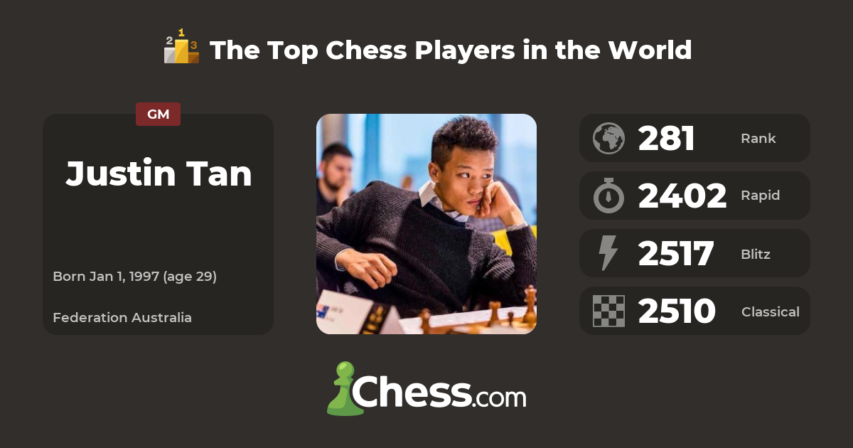 Justin Tan | Top Chess Players - Chess.com