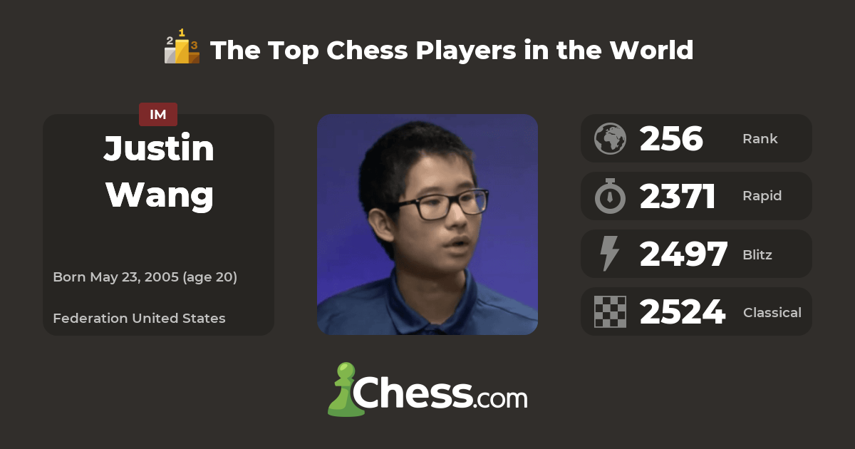 Justin Wang | Top Chess Players - Chess.com