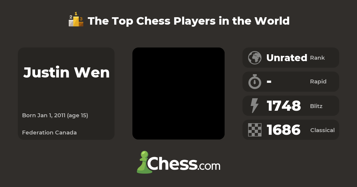 Justin Wen | Top Chess Players - Chess.com