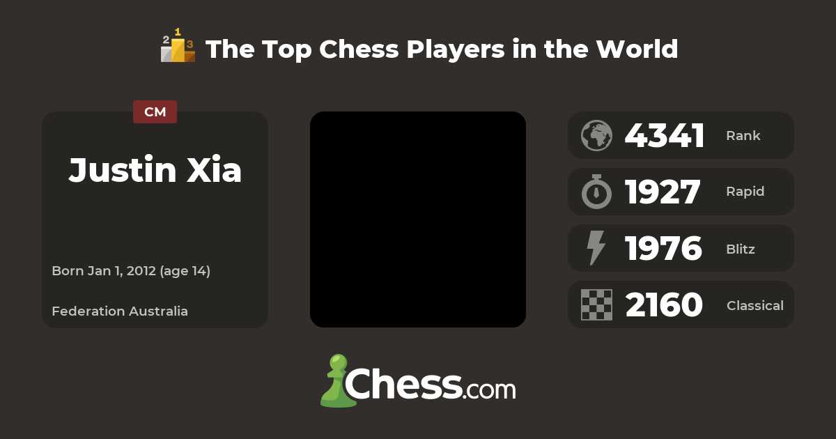 Justin Xia | Top Chess Players - Chess.com