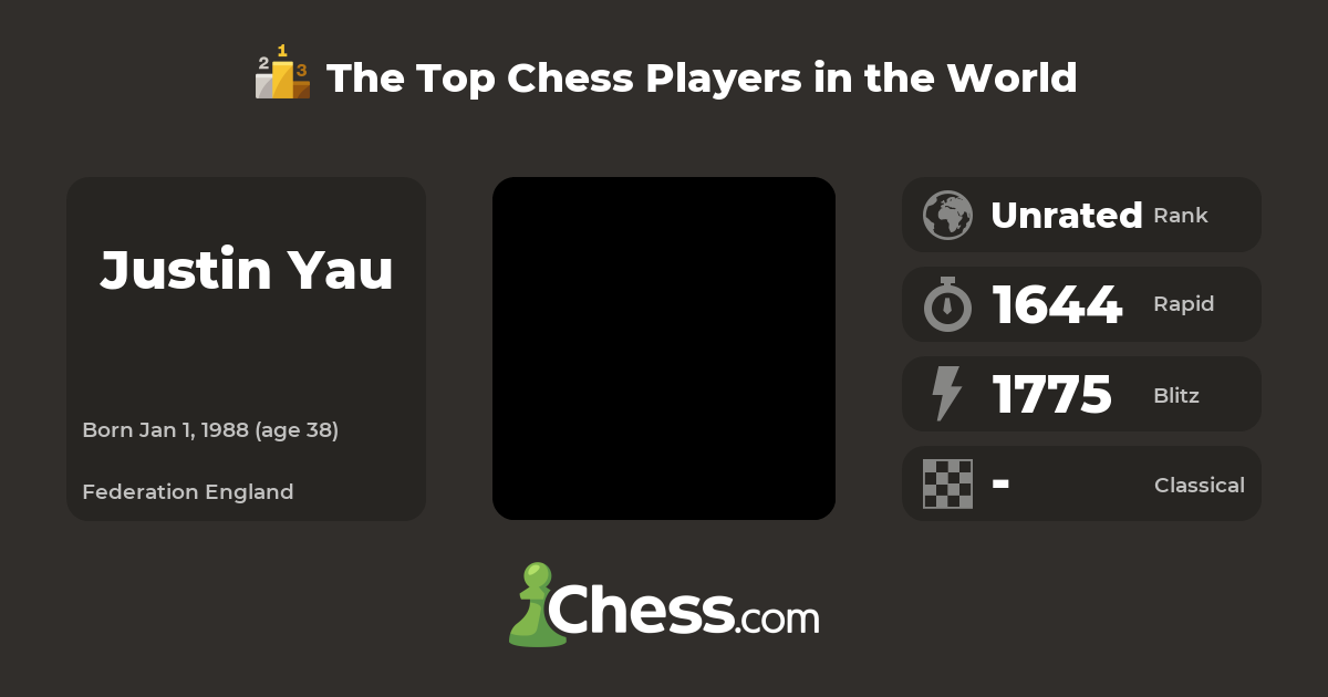 Justin Yau | Top Chess Players - Chess.com