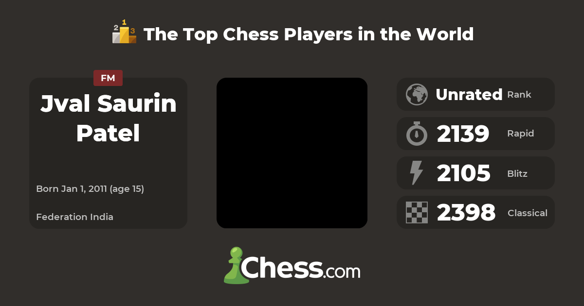 Jval Saurin Patel | Top Chess Players - Chess.com