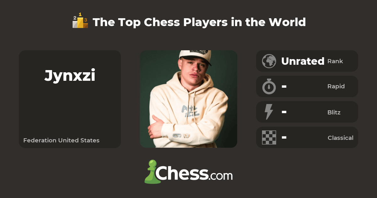 Jynxzi | Top Chess Players - Chess.com