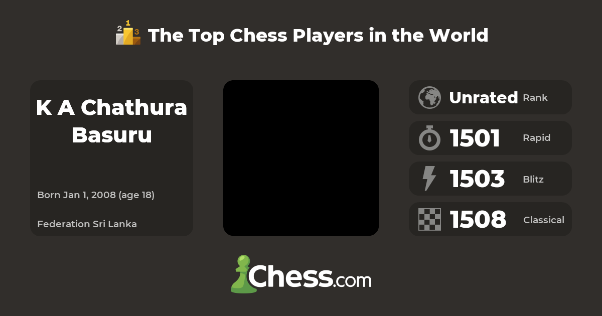 K A Chathura Basuru | Top Chess Players - Chess.com