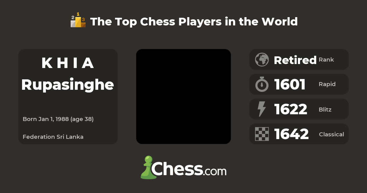 K H I A Rupasinghe | Top Chess Players - Chess.com