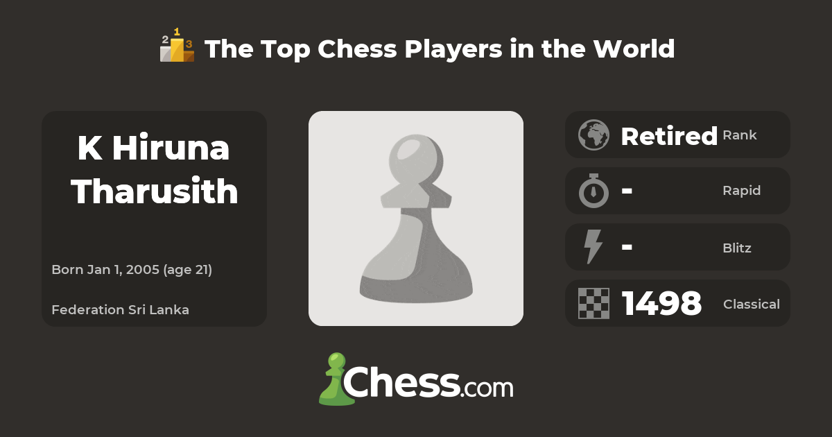 K Hiruna Tharusith | Top Chess Players - Chess.com