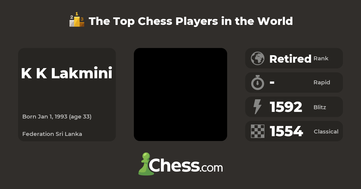 K K Lakmini | Top Chess Players - Chess.com