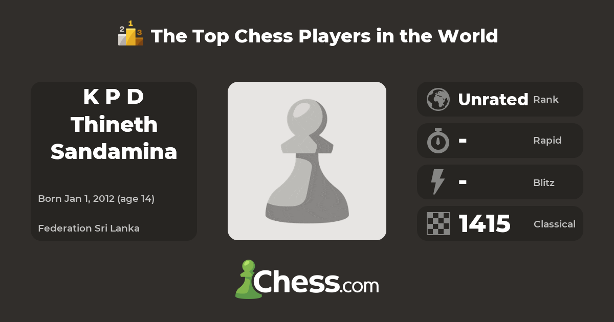 K P D Thineth Sandamina | Top Chess Players - Chess.com