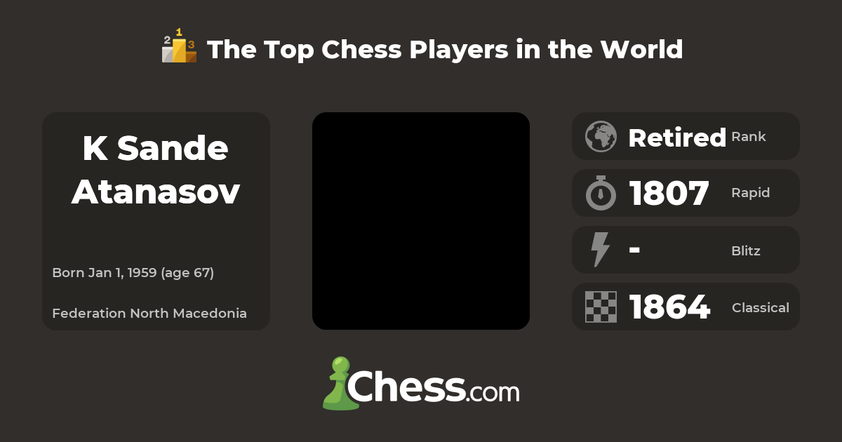 K Sande Atanasov | Top Chess Players - Chess.com
