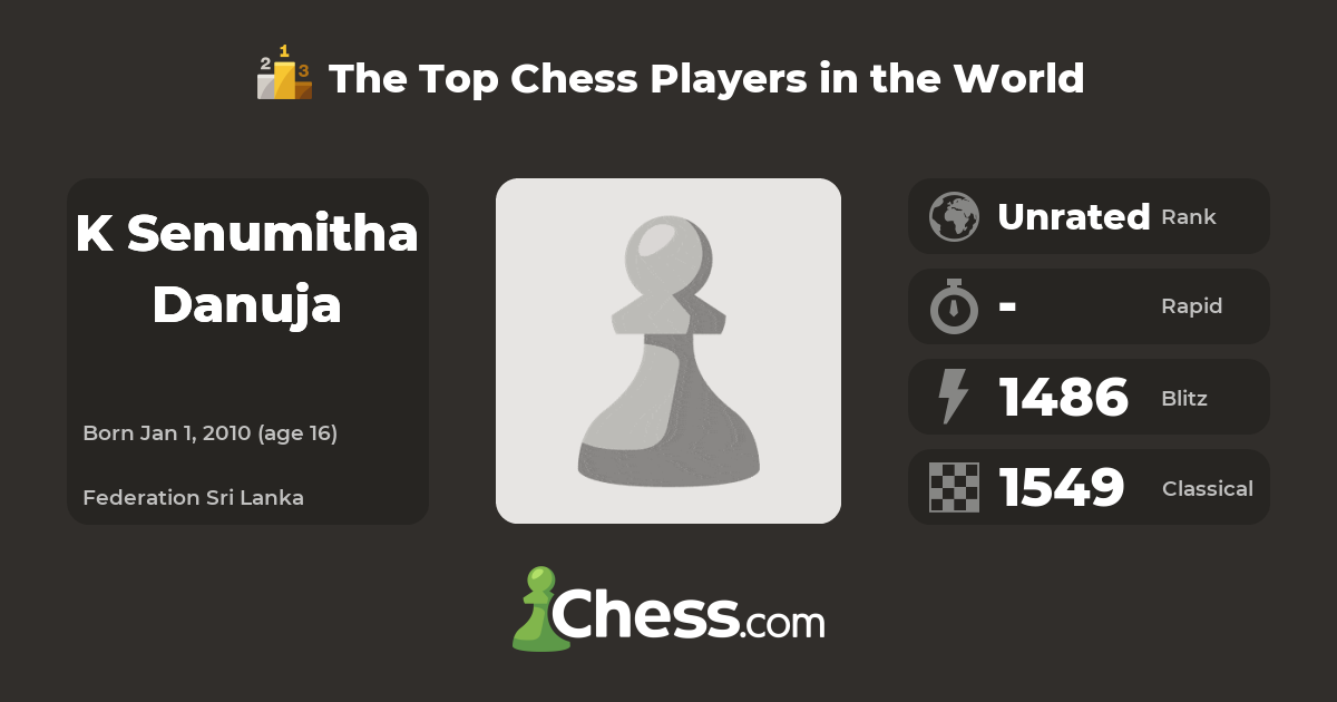 K Senumitha Danuja | Top Chess Players - Chess.com