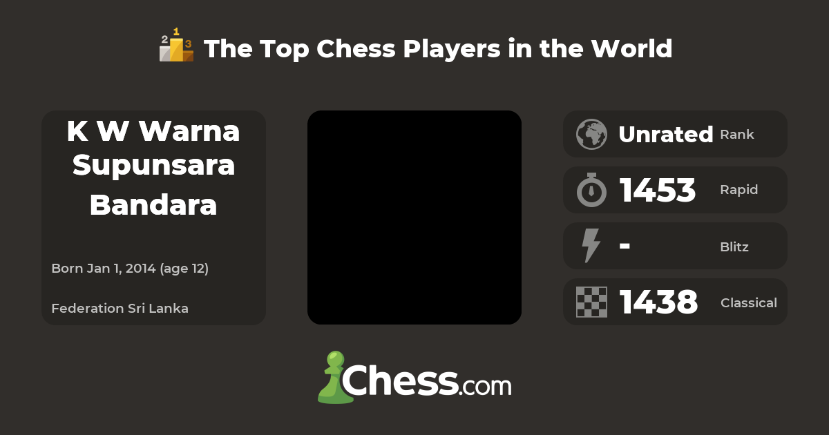 K W Warna Supunsara Bandara | Top Chess Players - Chess.com