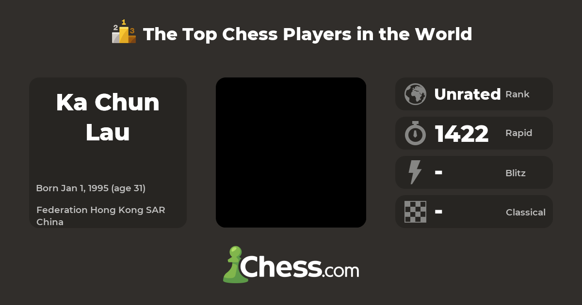 Ka Chun Lau | Top Chess Players - Chess.com