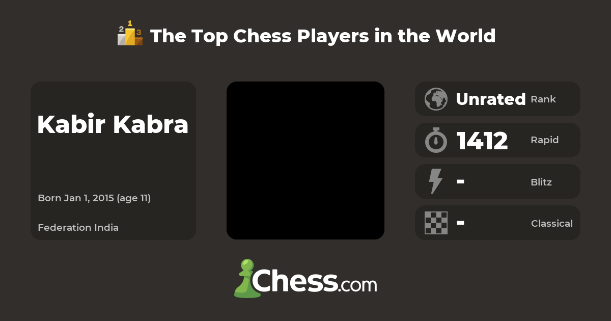 Kabir Kabra | Top Chess Players - Chess.com