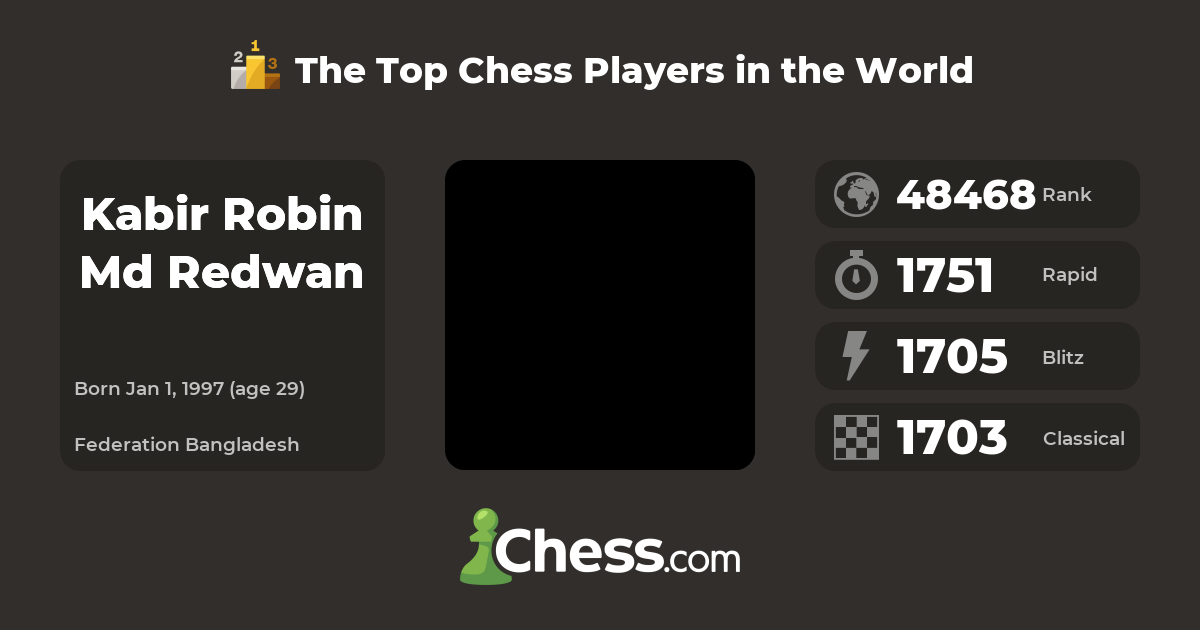 Kabir Robin Md Redwan | Top Chess Players - Chess.com