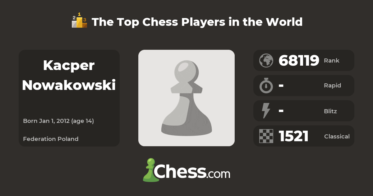 Kacper Nowakowski | Top Chess Players - Chess.com