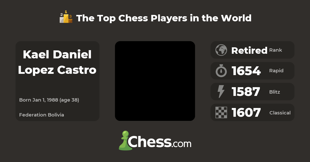 Kael Daniel Lopez Castro | Top Chess Players - Chess.com