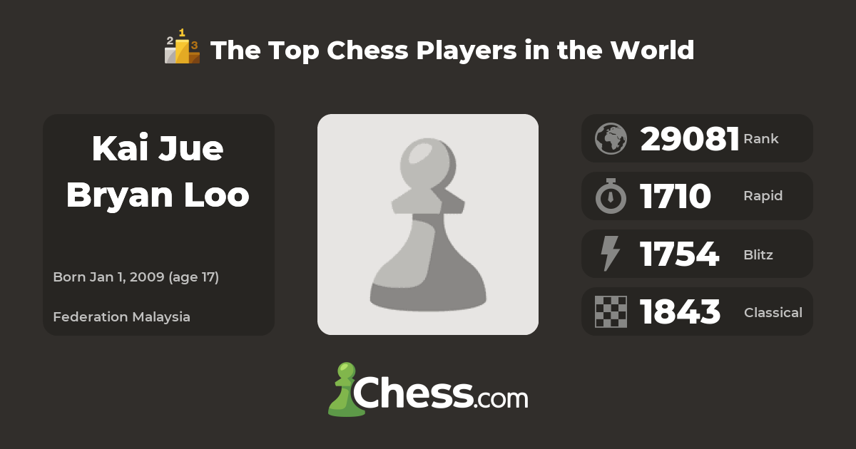 Kai Jue Bryan Loo | Top Chess Players - Chess.com