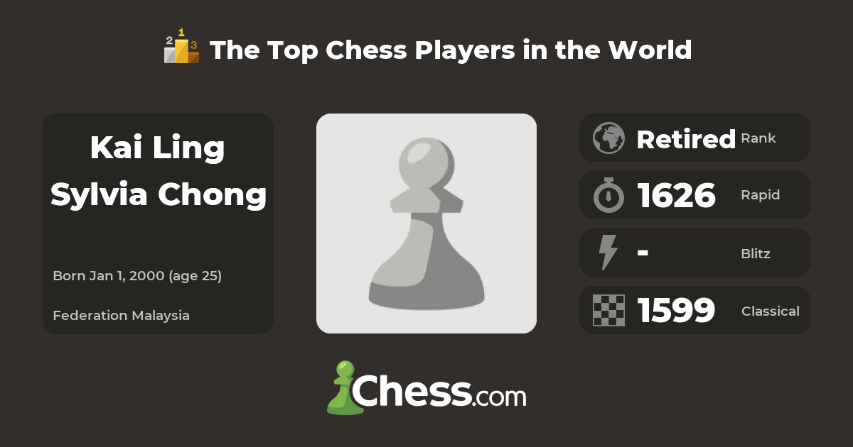 Kai Ling Sylvia Chong | Top Chess Players - Chess.com