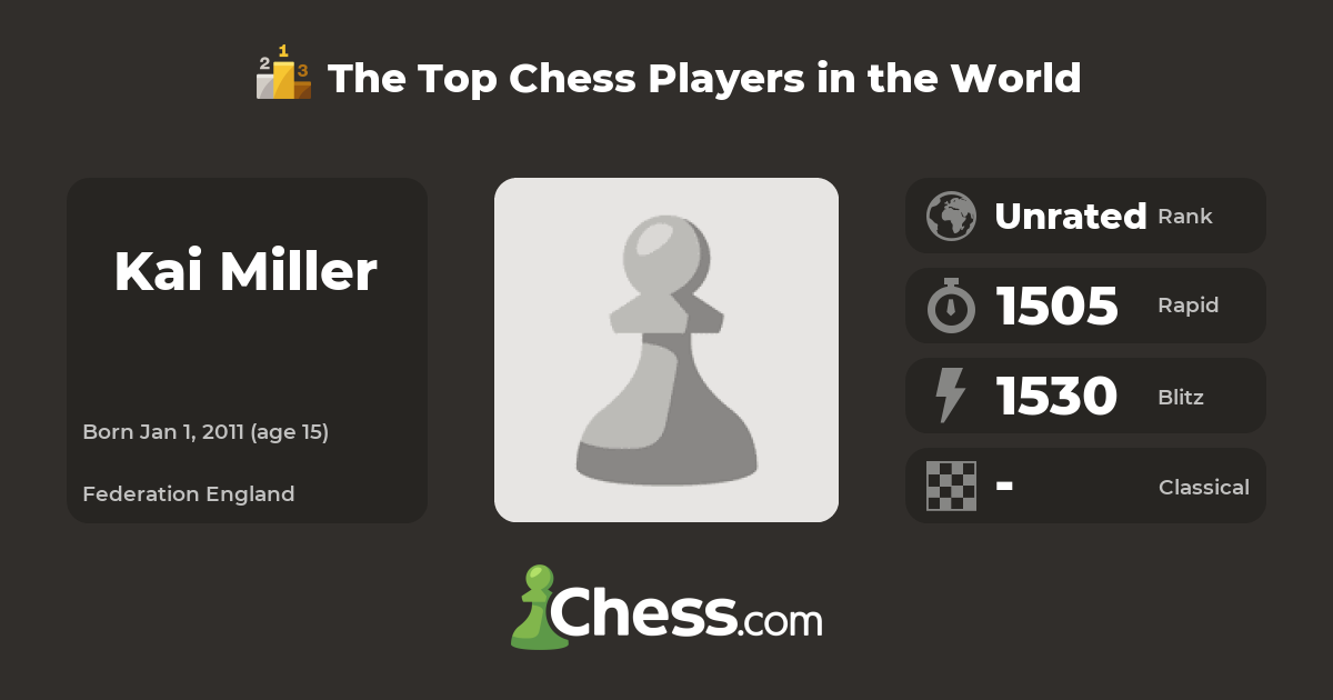 Kai Miller | Top Chess Players - Chess.com