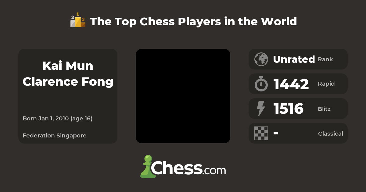Kai Mun Clarence Fong | Top Chess Players - Chess.com