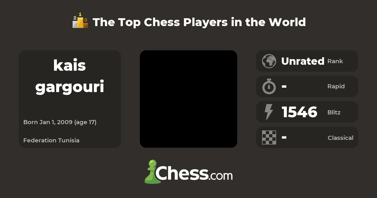 kais gargouri | Top Chess Players - Chess.com