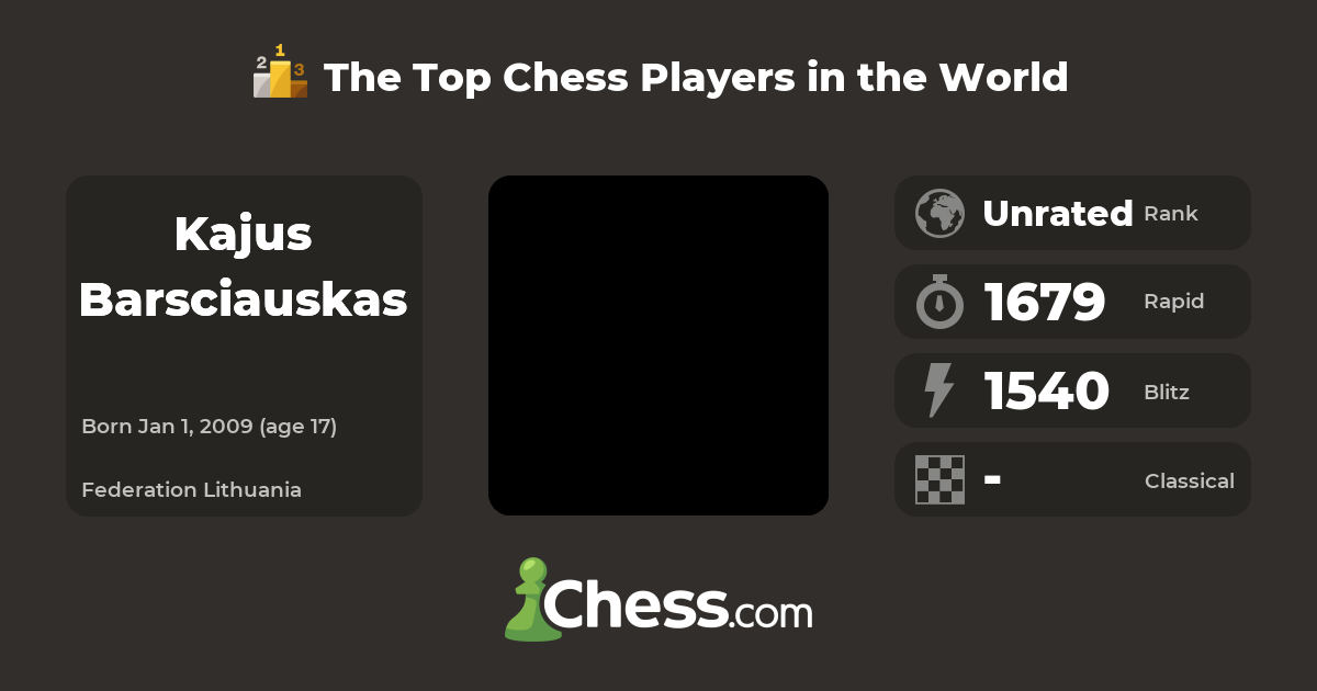 Kajus Barsciauskas | Top Chess Players - Chess.com