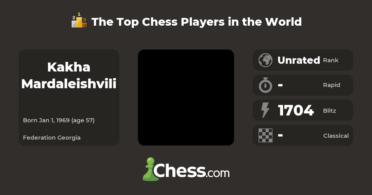 Kakha Mardaleishvili | Top Chess Players - Chess.com
