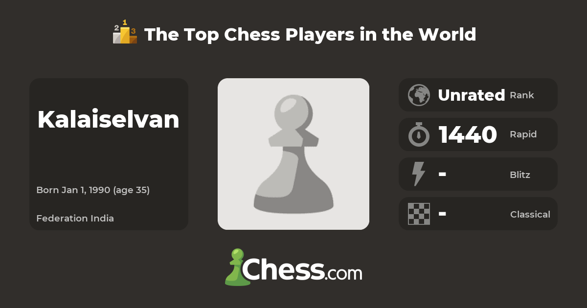 Kalaiselvan | Top Chess Players - Chess.com
