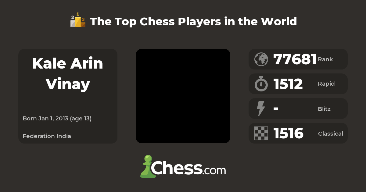 Kale Arin Vinay | Top Chess Players - Chess.com