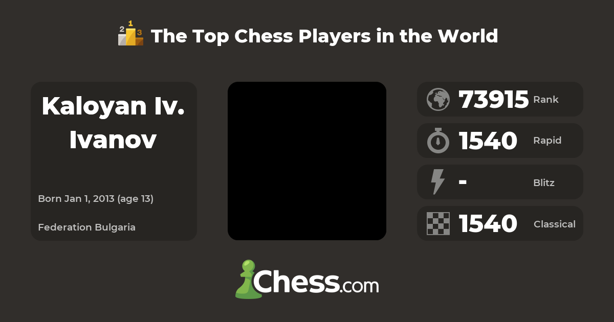 Kaloyan Iv. Ivanov | Top Chess Players - Chess.com