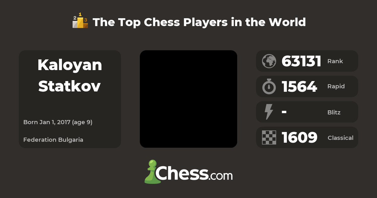 Kaloyan Statkov | Top Chess Players - Chess.com