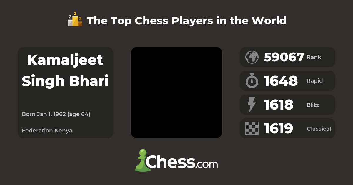 Kamaljeet Singh Bhari | Top Chess Players - Chess.com