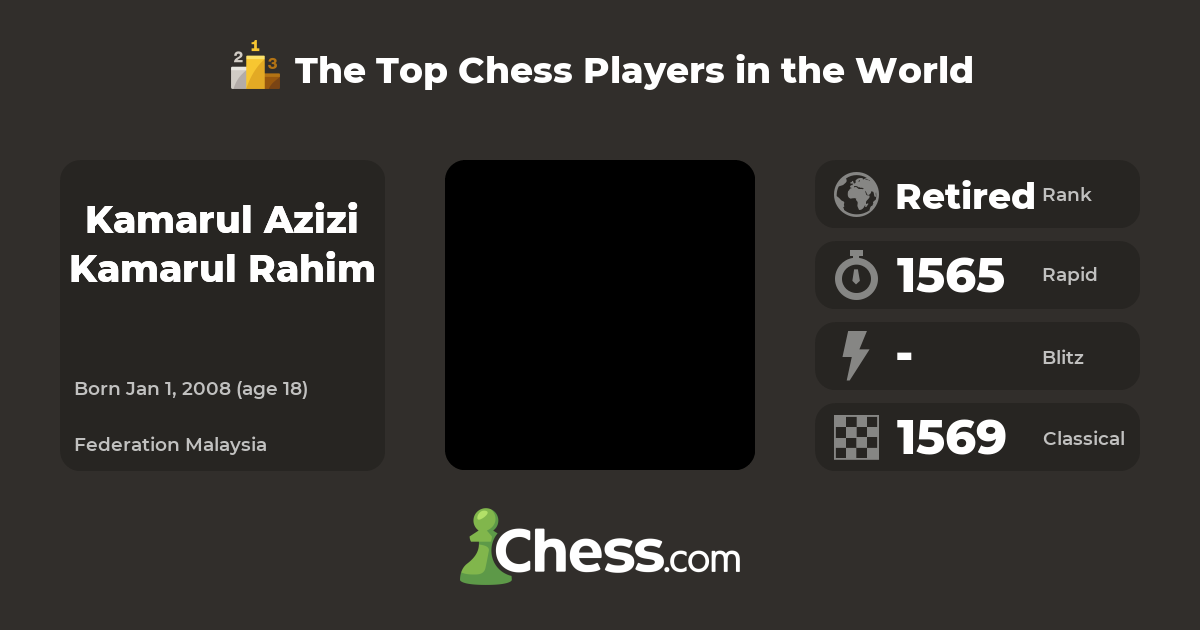 Kamarul Azizi Kamarul Rahim | Top Chess Players - Chess.com