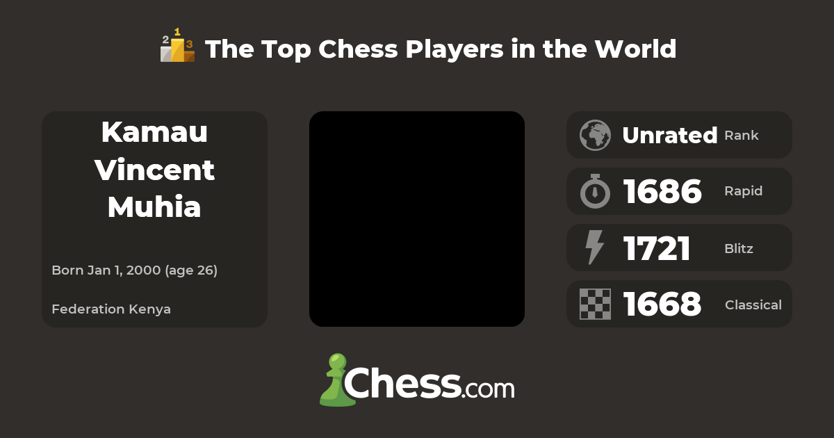 Kamau Vincent Muhia | Top Chess Players - Chess.com