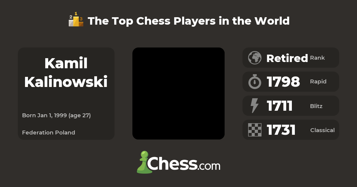 Kamil Kalinowski | Top Chess Players - Chess.com