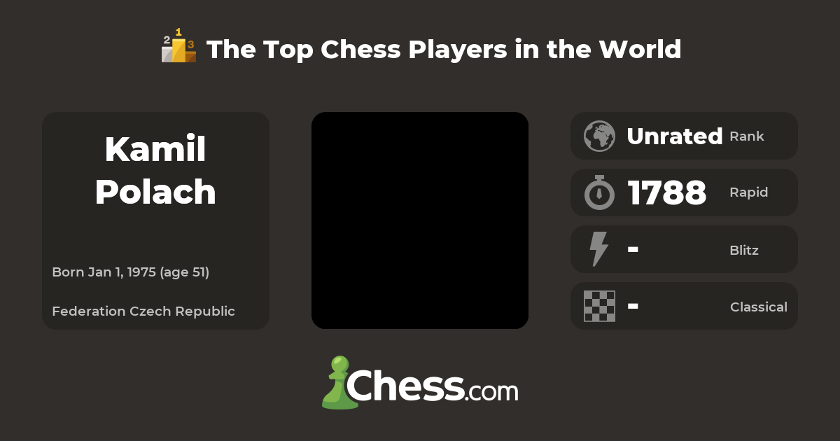 Kamil Polach | Top Chess Players - Chess.com