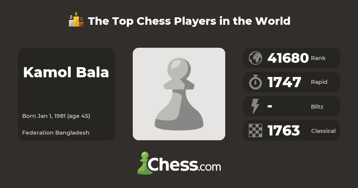 Kamol Bala | Top Chess Players - Chess.com