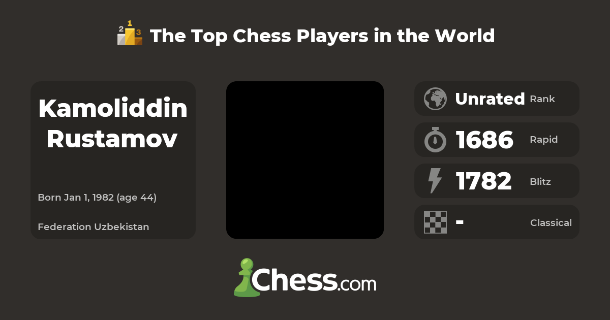 Kamoliddin Rustamov | Top Chess Players - Chess.com