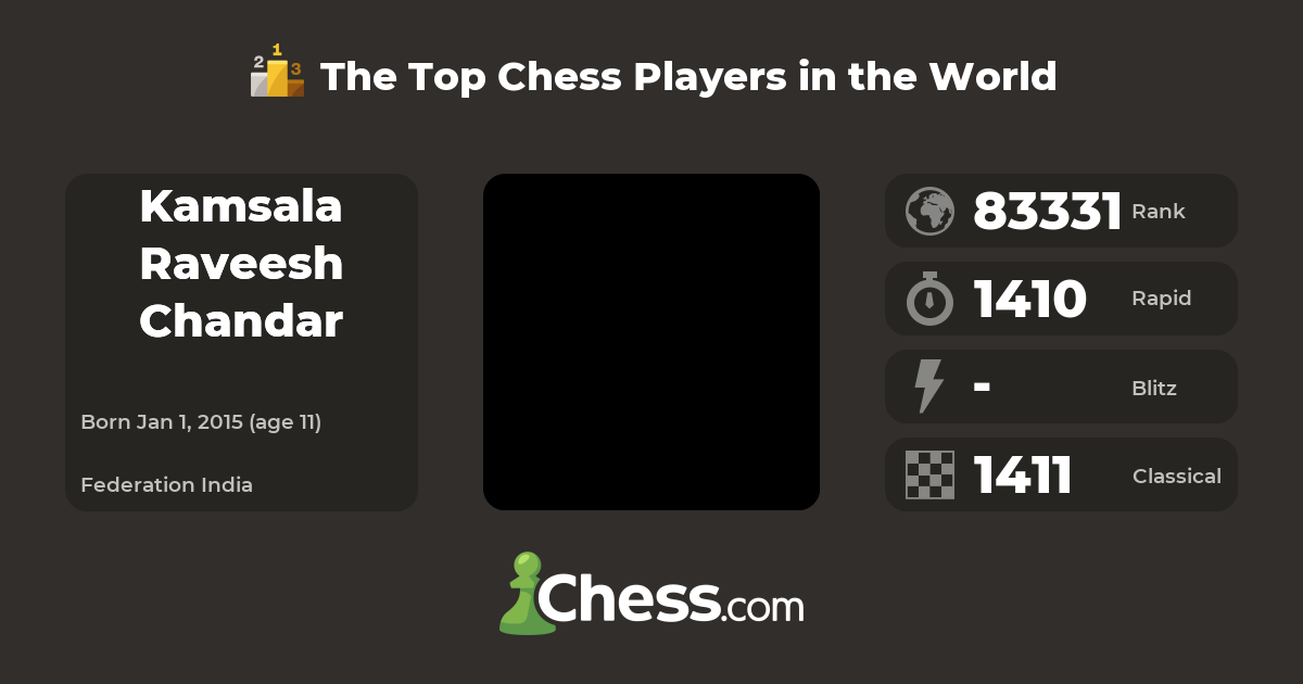 Kamsala Raveesh Chandar | Top Chess Players - Chess.com