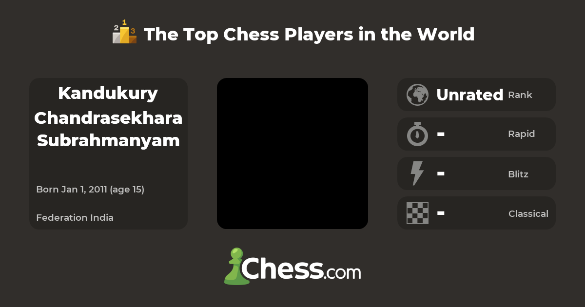 Kandukury Chandrasekhara Subrahmanyam | Top Chess Players - Chess.com