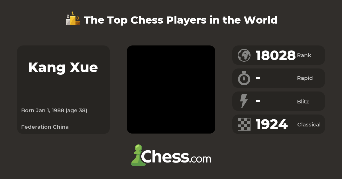 Kang Xue | Top Chess Players - Chess.com